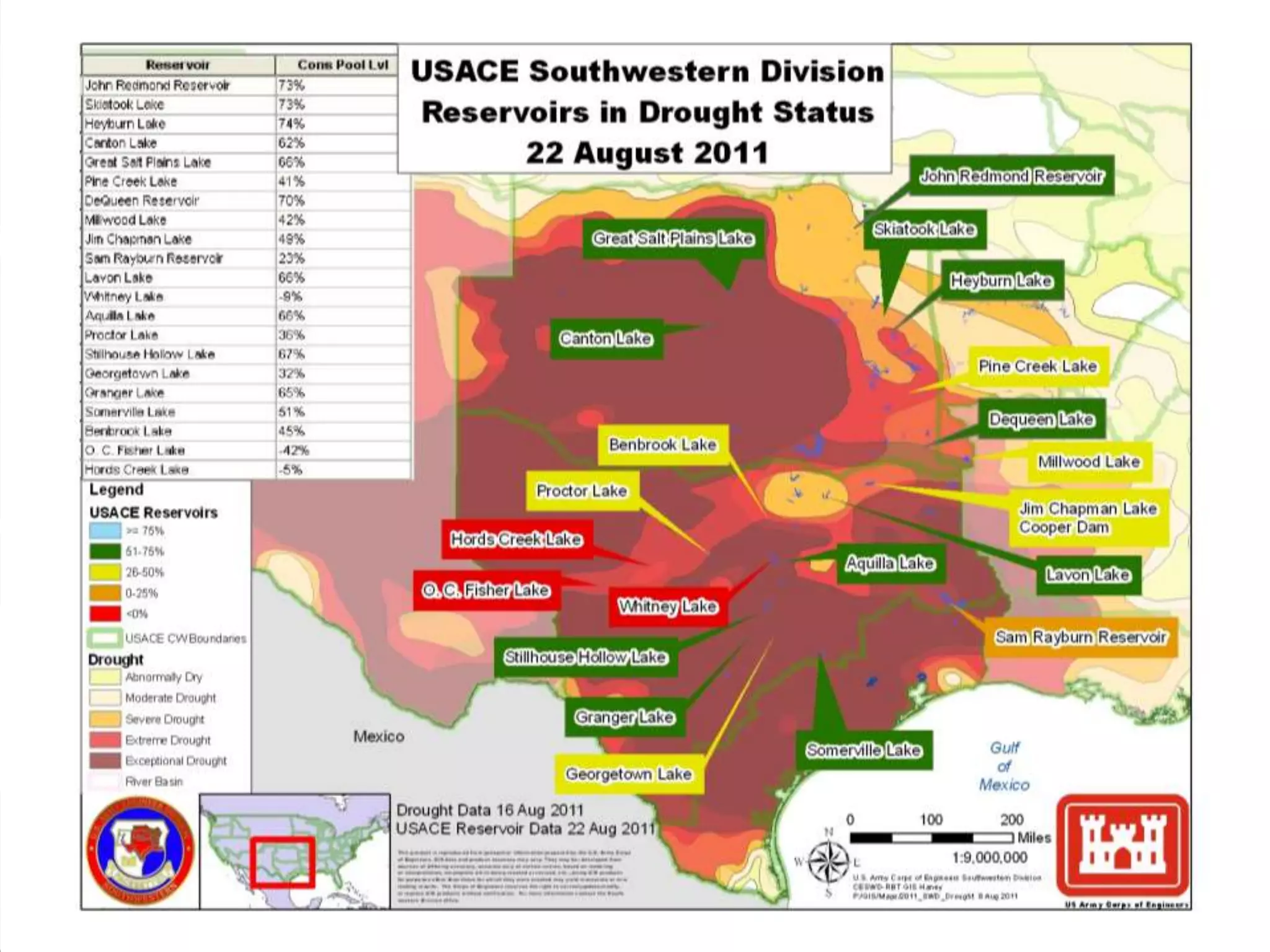 Civil Works Transformation | PPT