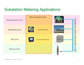 Hannover High End Utility Metering | PDF | Power and Energy Industry ...