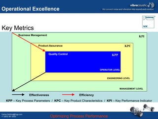 Optimizing Process Performance | PPT | Manufacturing Industry | Industries