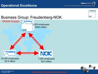 Optimizing Process Performance | PPT | Manufacturing Industry | Industries