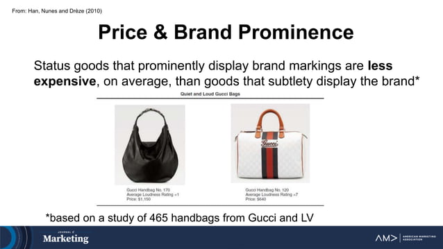 Signaling Status with Luxury Goods: The Role of Brand Prominence | PPTX ...