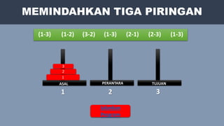 ALGORITMA MENARA HANOI MENGGUNAKAN FUNGSI REKURSIF | PPT