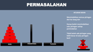 ALGORITMA MENARA HANOI MENGGUNAKAN FUNGSI REKURSIF | PPT