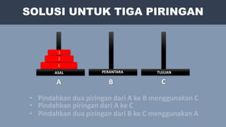 ALGORITMA MENARA HANOI MENGGUNAKAN FUNGSI REKURSIF | PPT