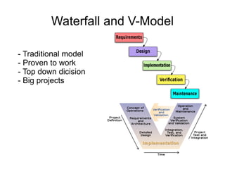 HanoiScrum: Agile co-exists with Waterfall | ODP | Web Development ...