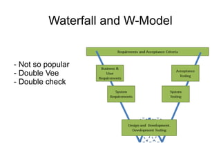 HanoiScrum: Agile co-exists with Waterfall | ODP | Web Development ...