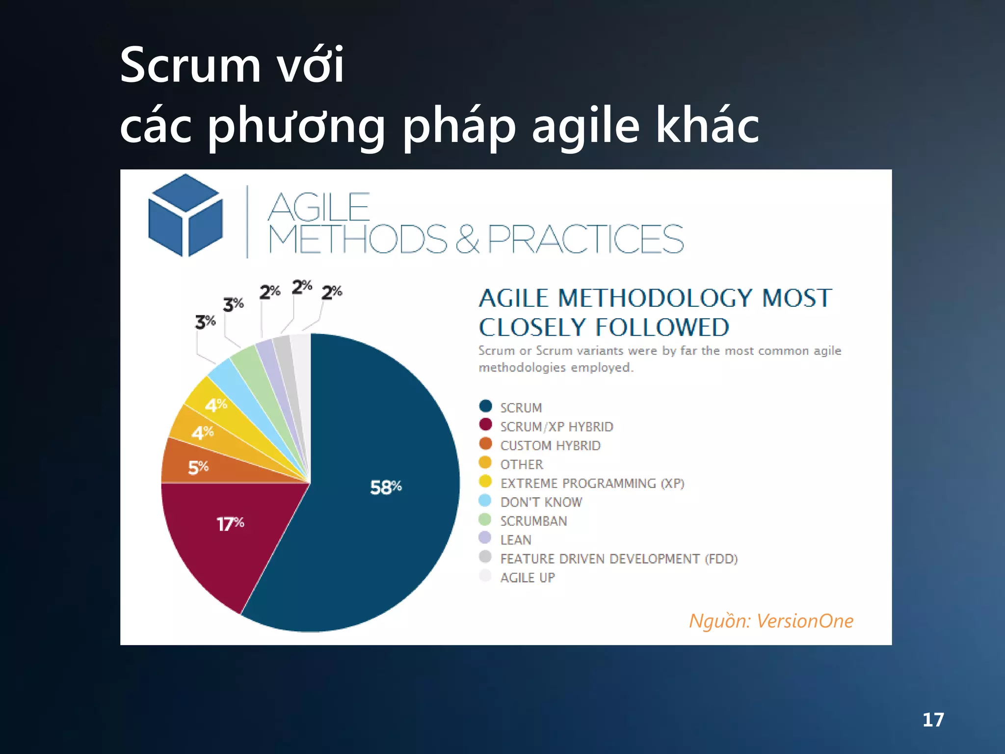 [HanoiScrum.net] Scrum foundation | PPT