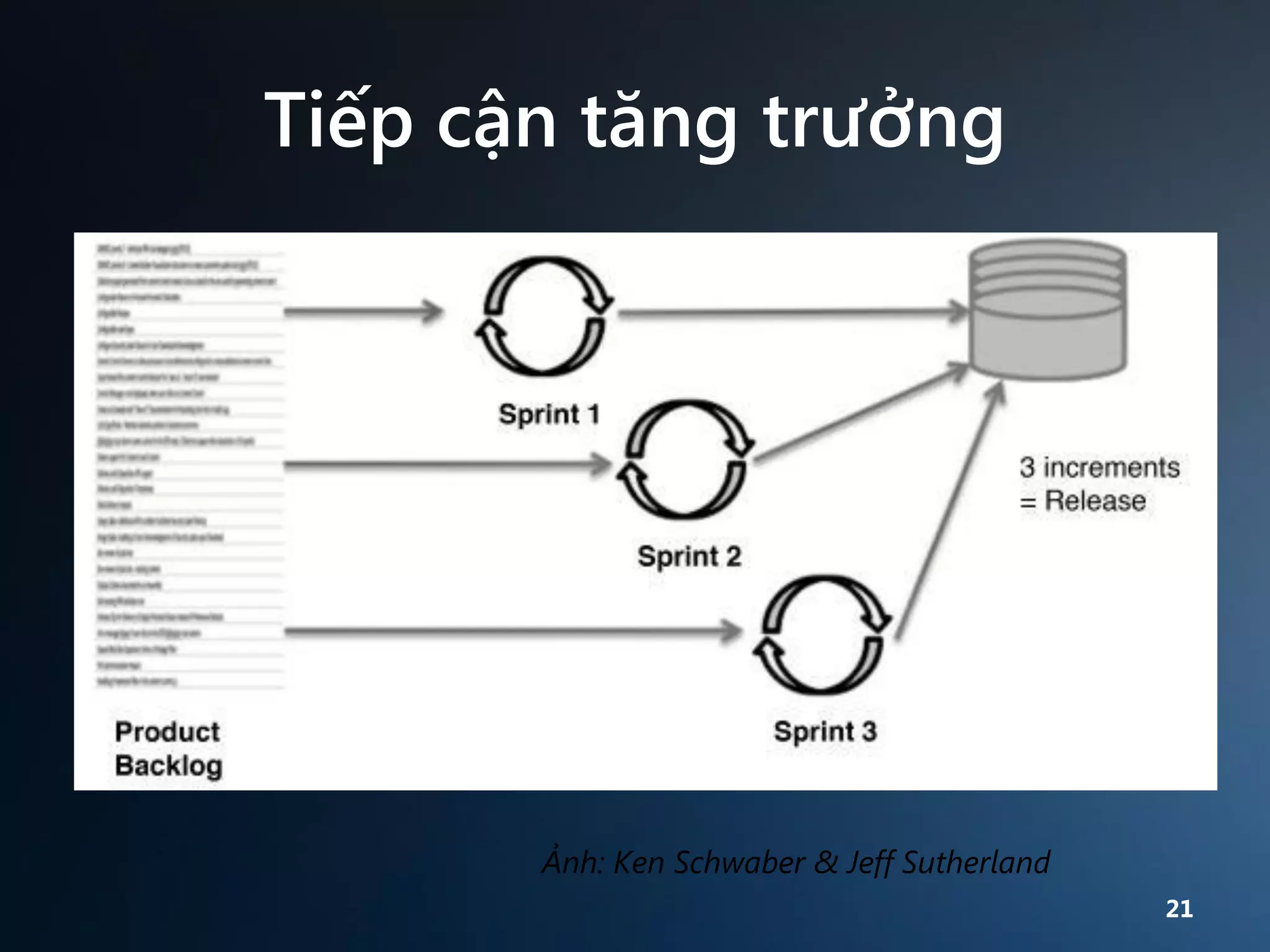 [HanoiScrum.net] Scrum foundation | PPT