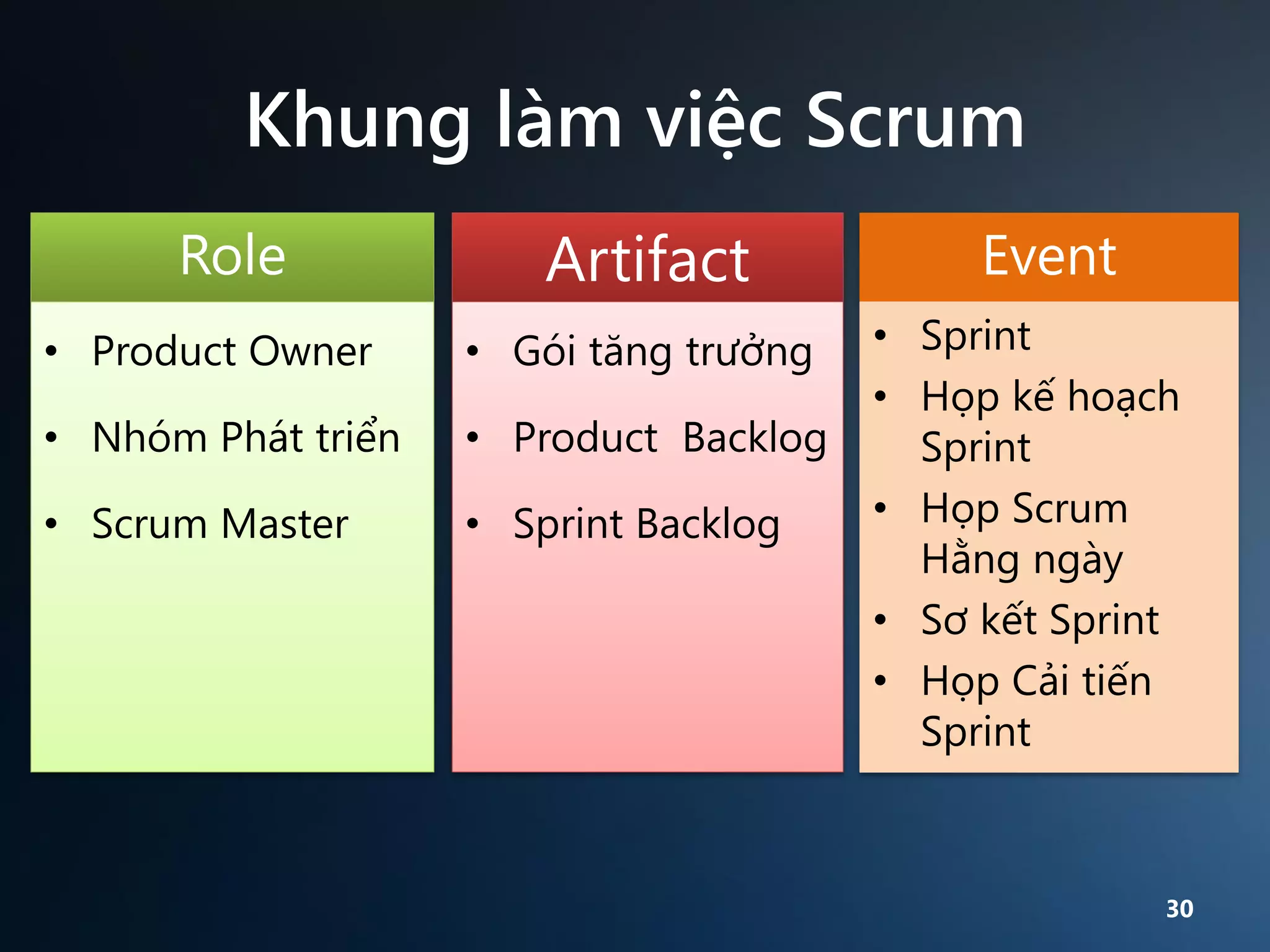 [HanoiScrum.net] Scrum foundation | PPT