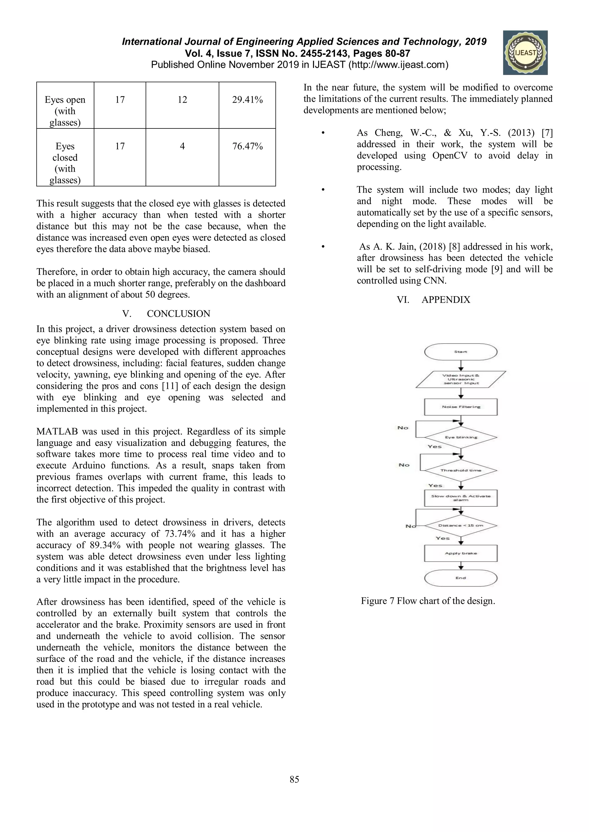 Driver Drowsiness Detection Using Matlab Pdf