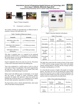 Driver Drowsiness Detection Using Matlab | PDF