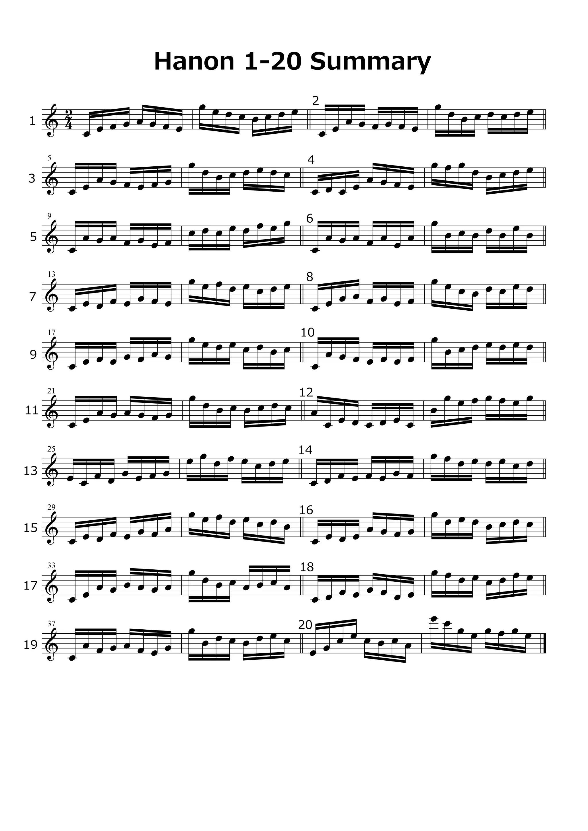 Hanon Summary ハノンの1~20をA4 1枚にまとめました | PDF