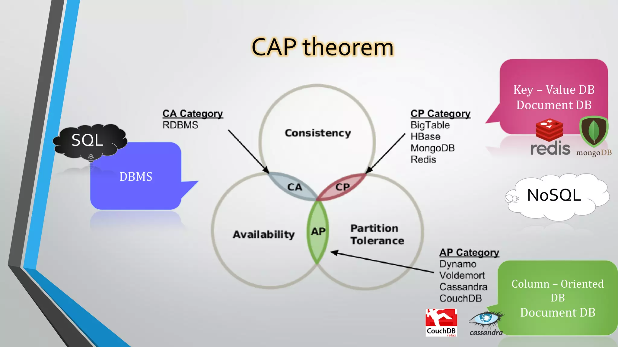 Survey on NoSQL Database | PDF