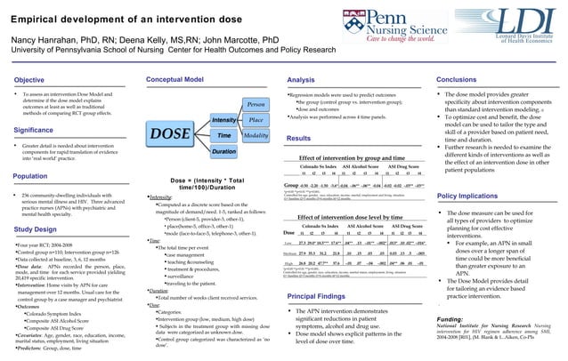 Empirical Development of an Intervention Dose 6.16.10