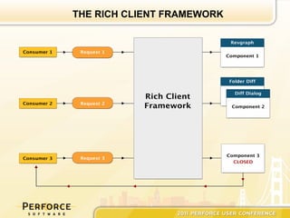 Perforce's Rich Client Framework | PDF