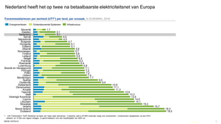 Hans-Peter Oskam, Netbeheer Nederland | PPT