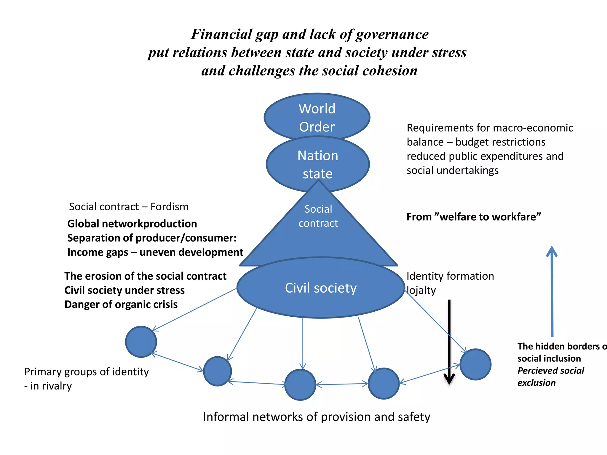The Great Transformation of our Time: Hans Abrahamsson | PPT