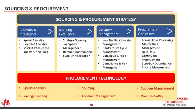 HANSA Knowledge Process Outsourcing (KPO) - Corporate Presentation ...