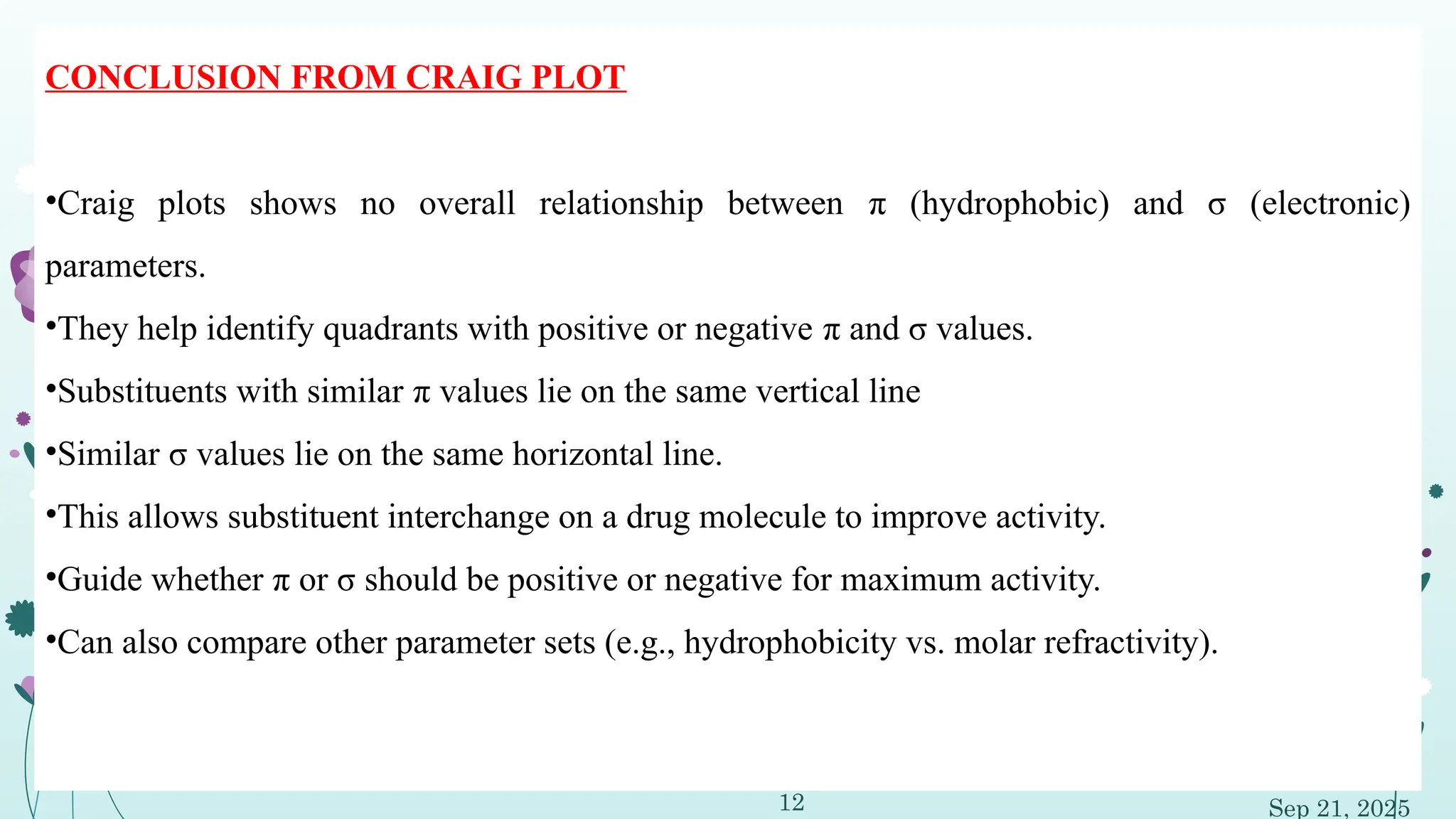 HANSCH ANALYSIS AND FREE WILSON ANALYSIS.pptx