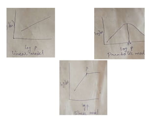 Hansch and free wilson analysis | PPTX