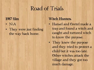 Hansel and gretel(1987 vs 2013) | PPT