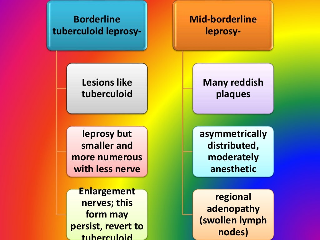 Hansen disease medical microbiology presentation by Ruth Naomi Manuel