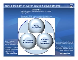 Water and Environment - Hans Eng Grob - DHI - April 2010 | PDF | Environmental Services Industry ...