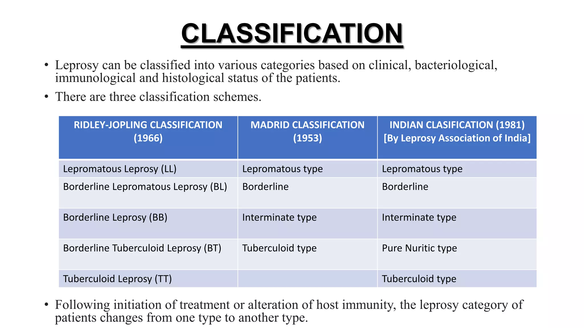 Hansens disease | PPTX