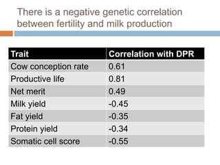 An Overview of Genomic Selection and Fertility | PPTX