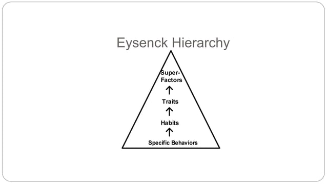 Hans Eysenck theory of Personality | PPTX