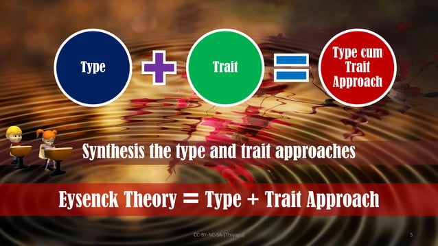 Hans Eysenck Personality Theory Type Cum Trait Approach Ppt