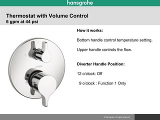 Hansgrohe ibox trim training 2015 | PDF