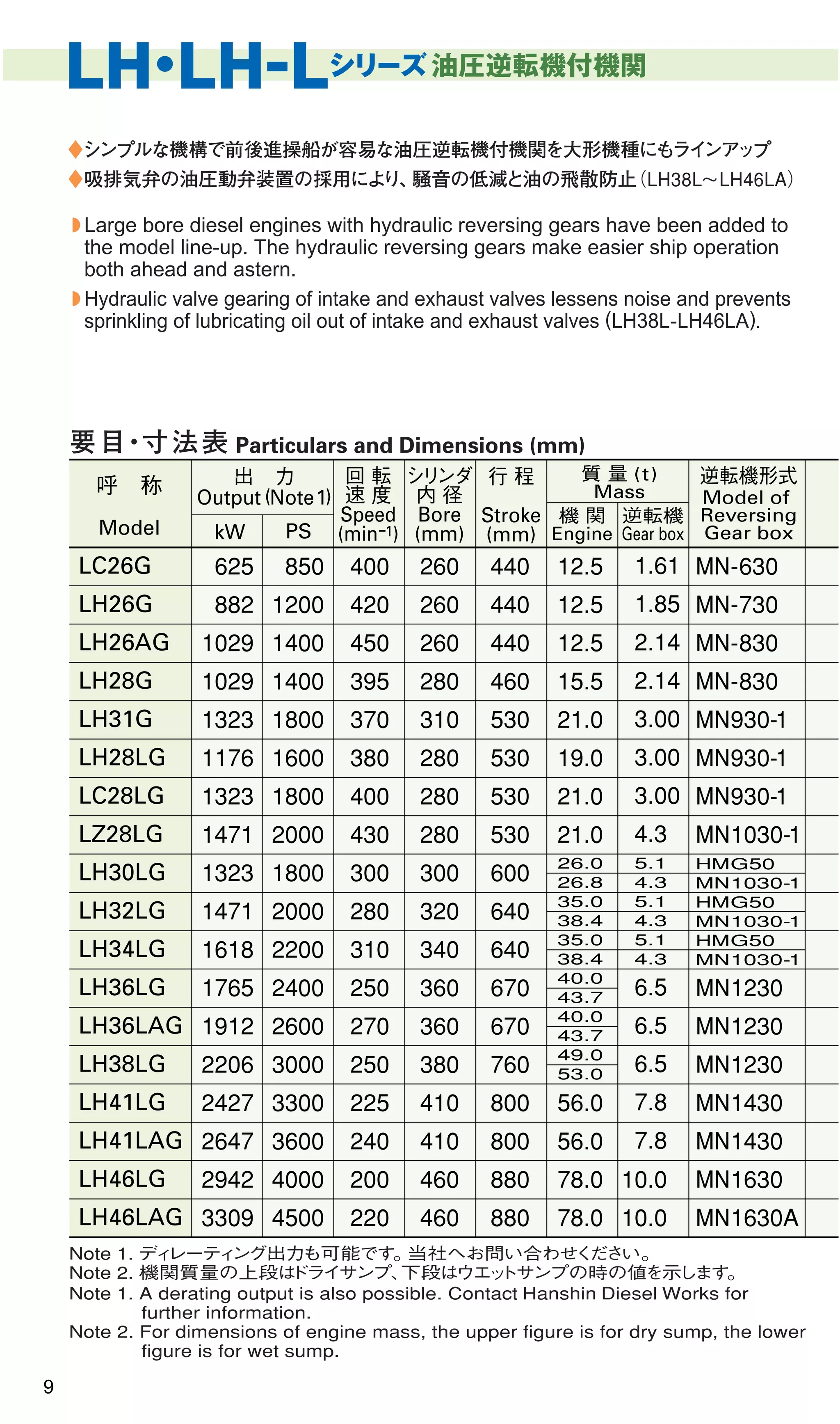 Hanshin diesel-engine-catalog | PDF