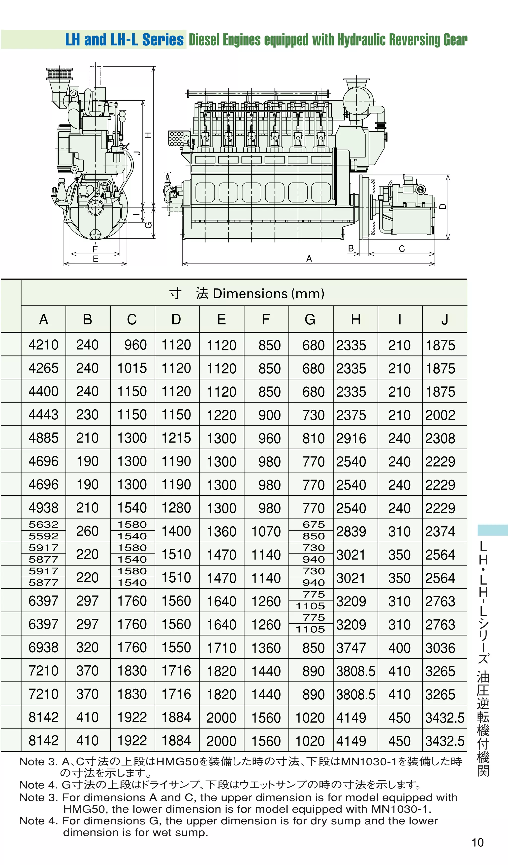 Hanshin diesel-engine-catalog | PDF