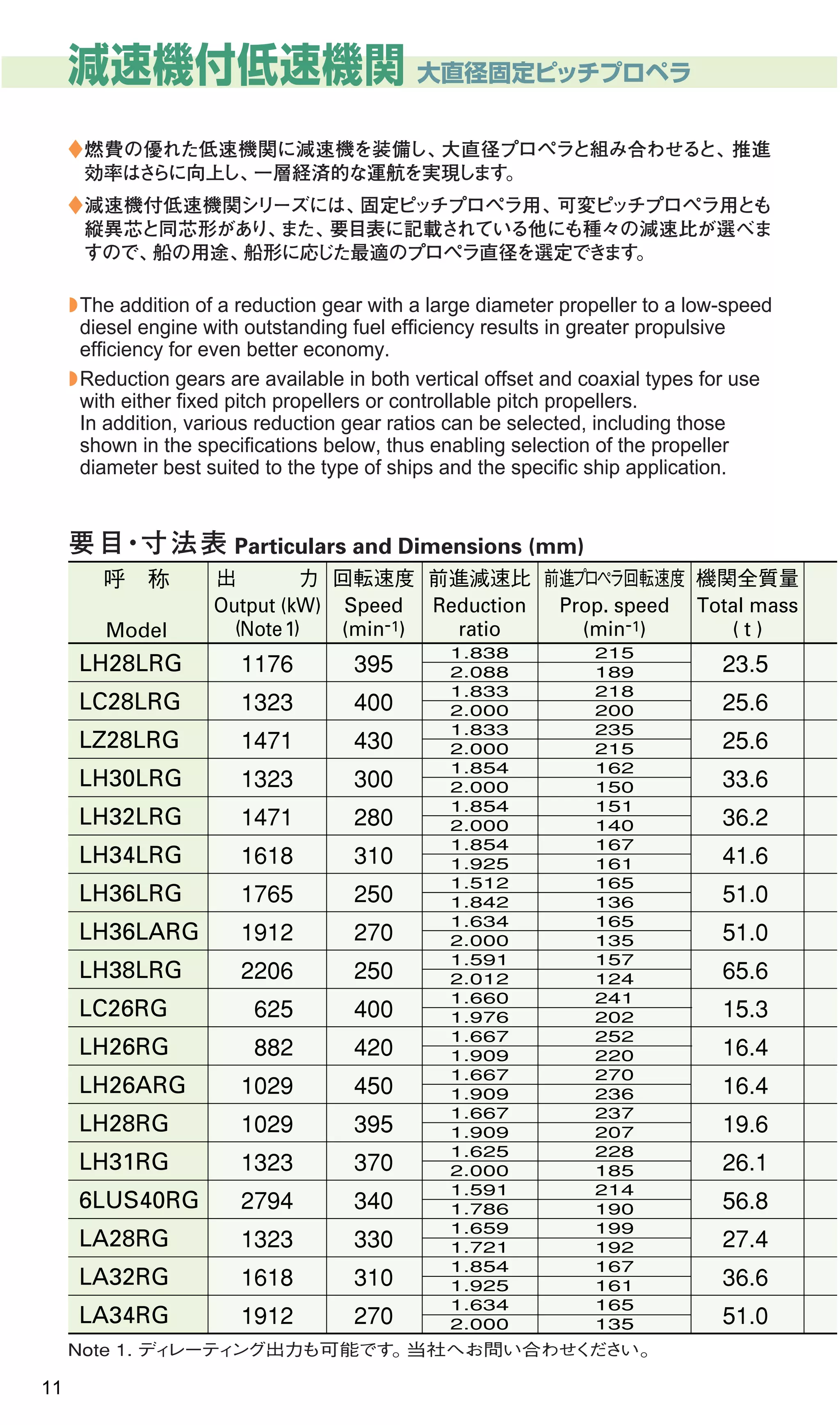 Hanshin diesel-engine-catalog | PDF