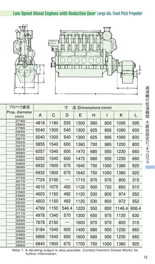 Hanshin diesel-engine-catalog | PDF