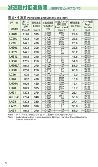 Hanshin diesel-engine-catalog | PDF