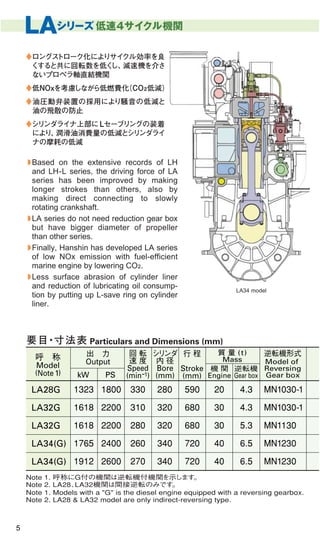Hanshin diesel-engine-catalog | PDF