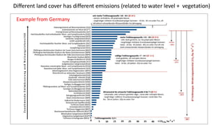 Greenhouse gas emissions and water management in peatland | PDF