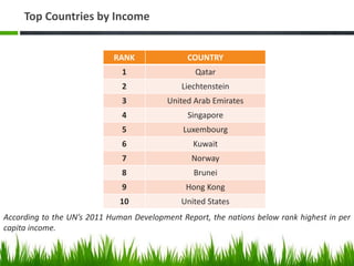 The Economics of Well-being | PPT