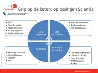 Krijg grip op de Onderwijslogistieke keten, integreer! - Hans Mulder en ...