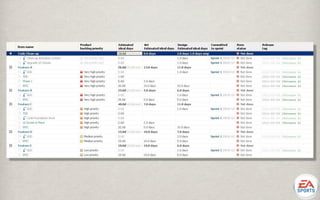 Hansoft Basics | KEY