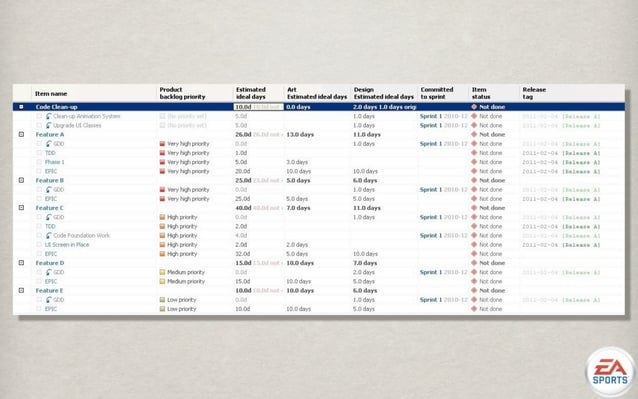 Hansoft Basics | PPT