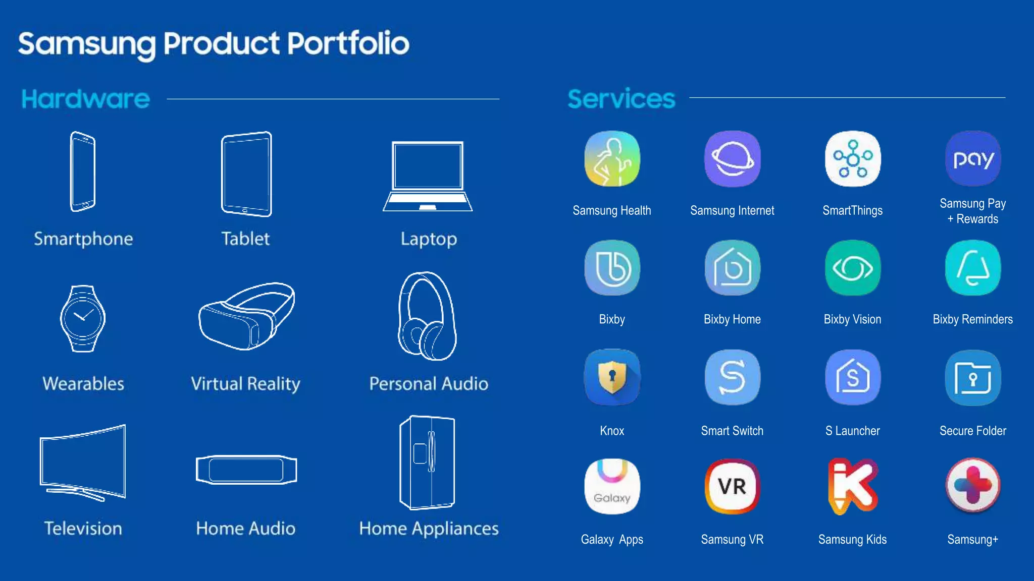 Building a Digital Health Portfolio (Samsung) | PPTX