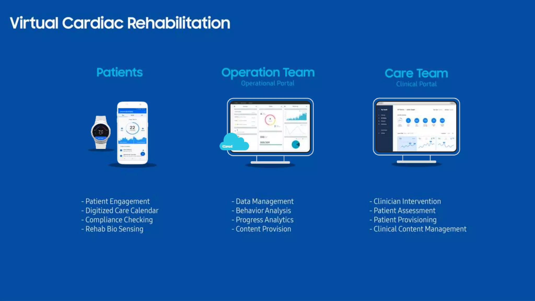 Building a Digital Health Portfolio (Samsung) | PPTX