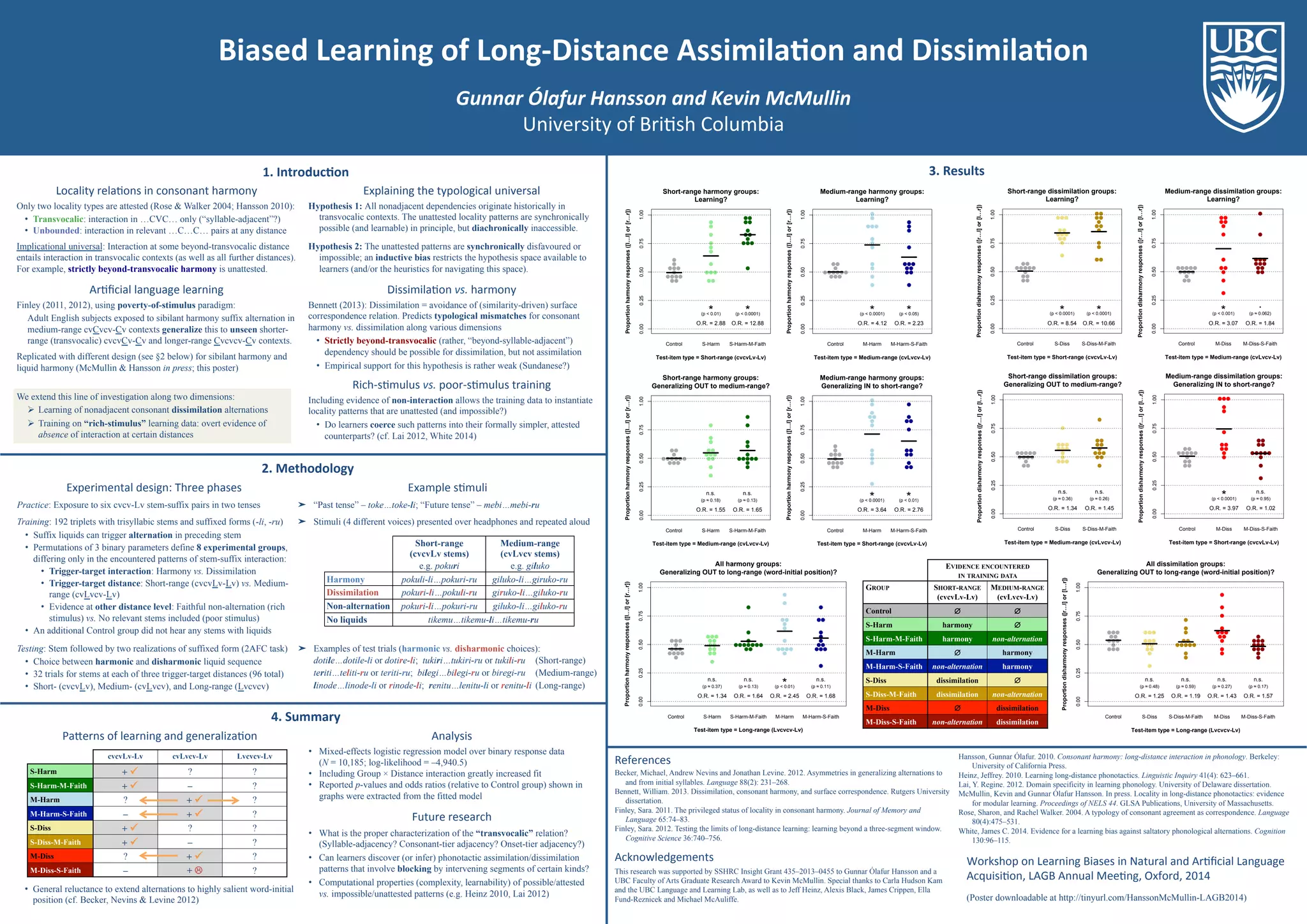 Biased learning of long-distance assimilation and dissimilation | PDF