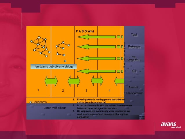 Hans Van Der Heijden Avans | PPT