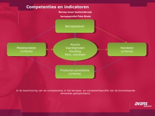 Hans Van Der Heijden Avans | PPT