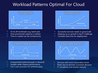 Hanu cloud computing expertise | PPTX