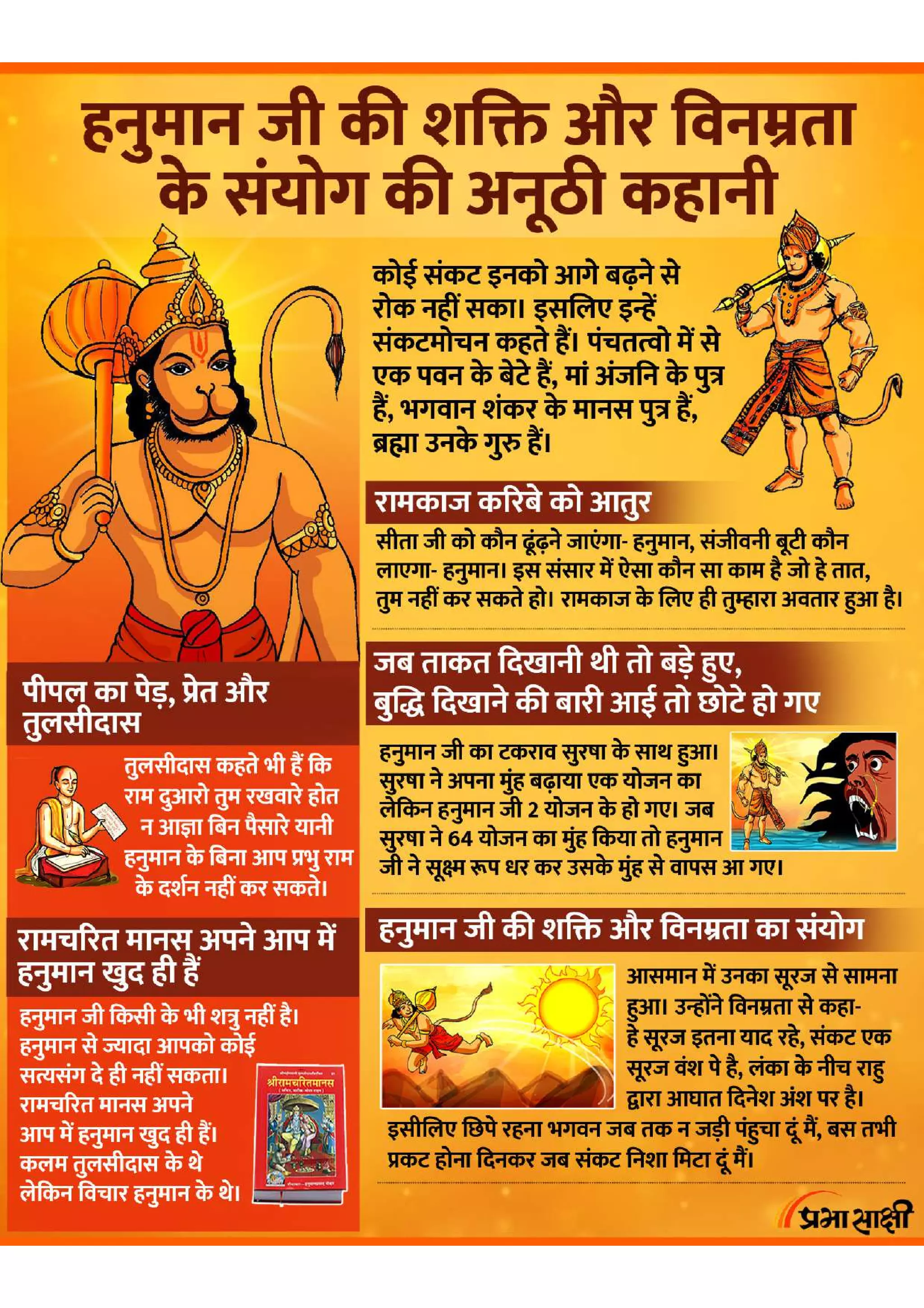 Story of Hanuman Ji | PDF